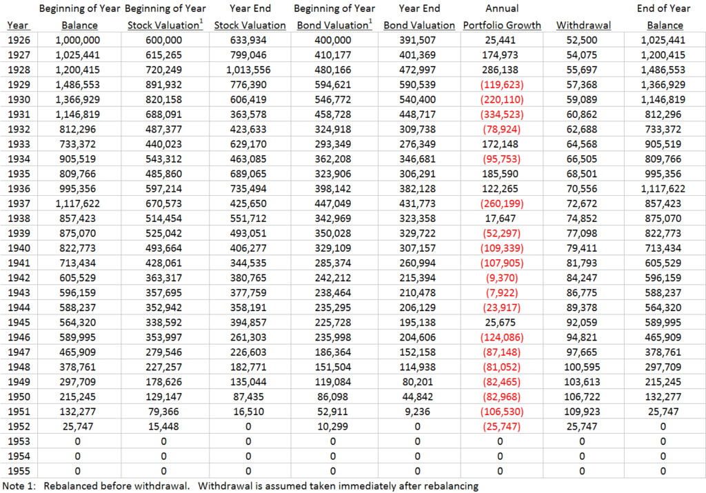 Sequence of Return Risk By The Numbers | SHG Planning