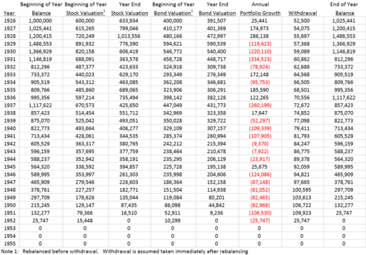Sequence of Return Risk By The Numbers | SHG Planning