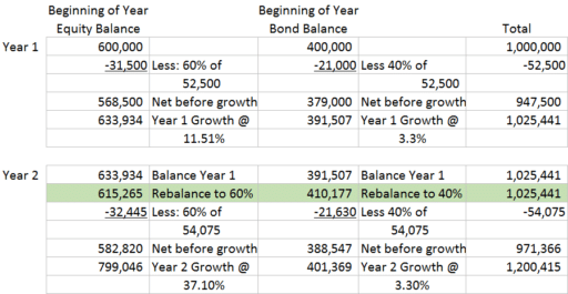 Sequence of Return Risk By The Numbers | SHG Planning